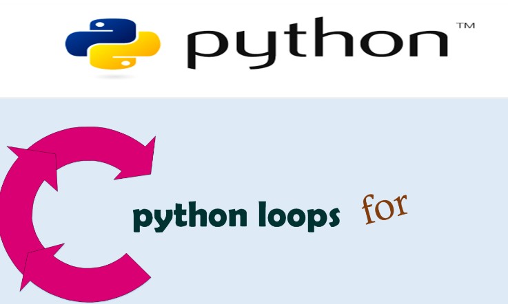 Loops In Python Codingal
