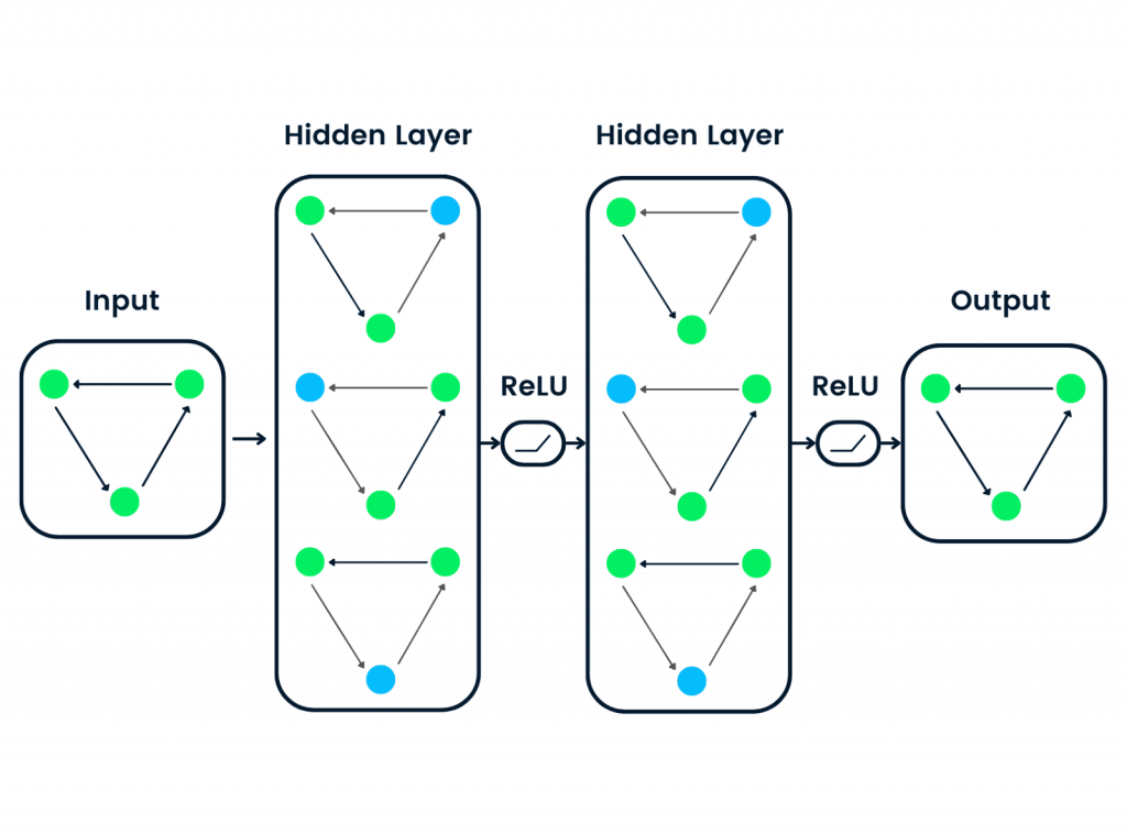 What is a Neural Network? | Codingal