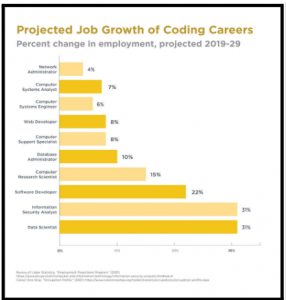 Coding for six year olds - Codingal