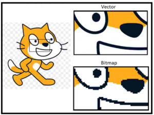 What is Sprite costume in Scratch programming and how to use it? - Codingal