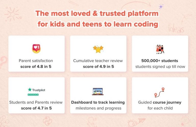 Programming for 4 year olds - Codingal