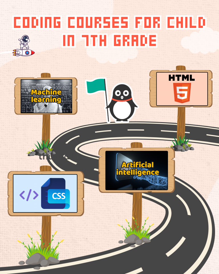 Programming for 12 year olds - Codingal