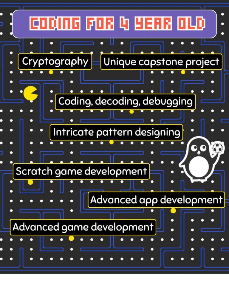 Programming for 4 year olds - Codingal