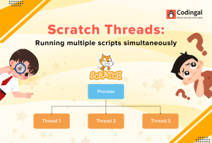 Scratch Threads: Running multiple scripts simultaneously - Codingal